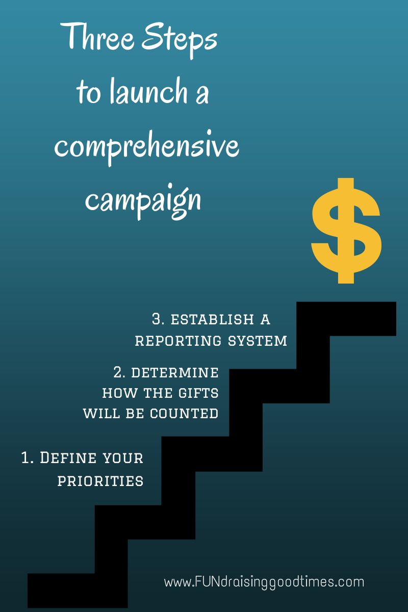 Three Steps to comprehensive Campaign, an acquaintance blurted out ...